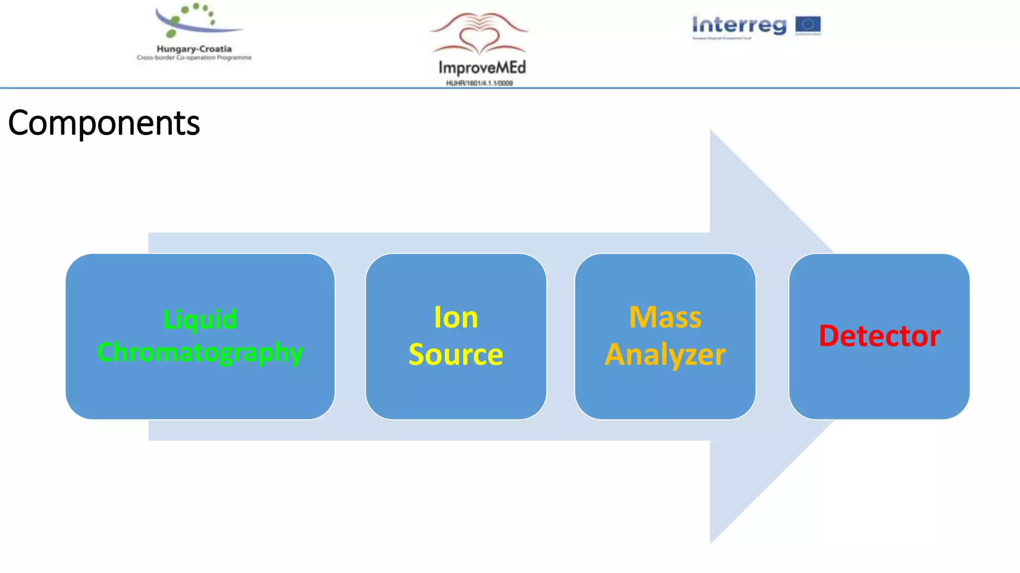 The principle and performance of liquid chromatography–mass spectrometry (LC-MS) | PPTX ...