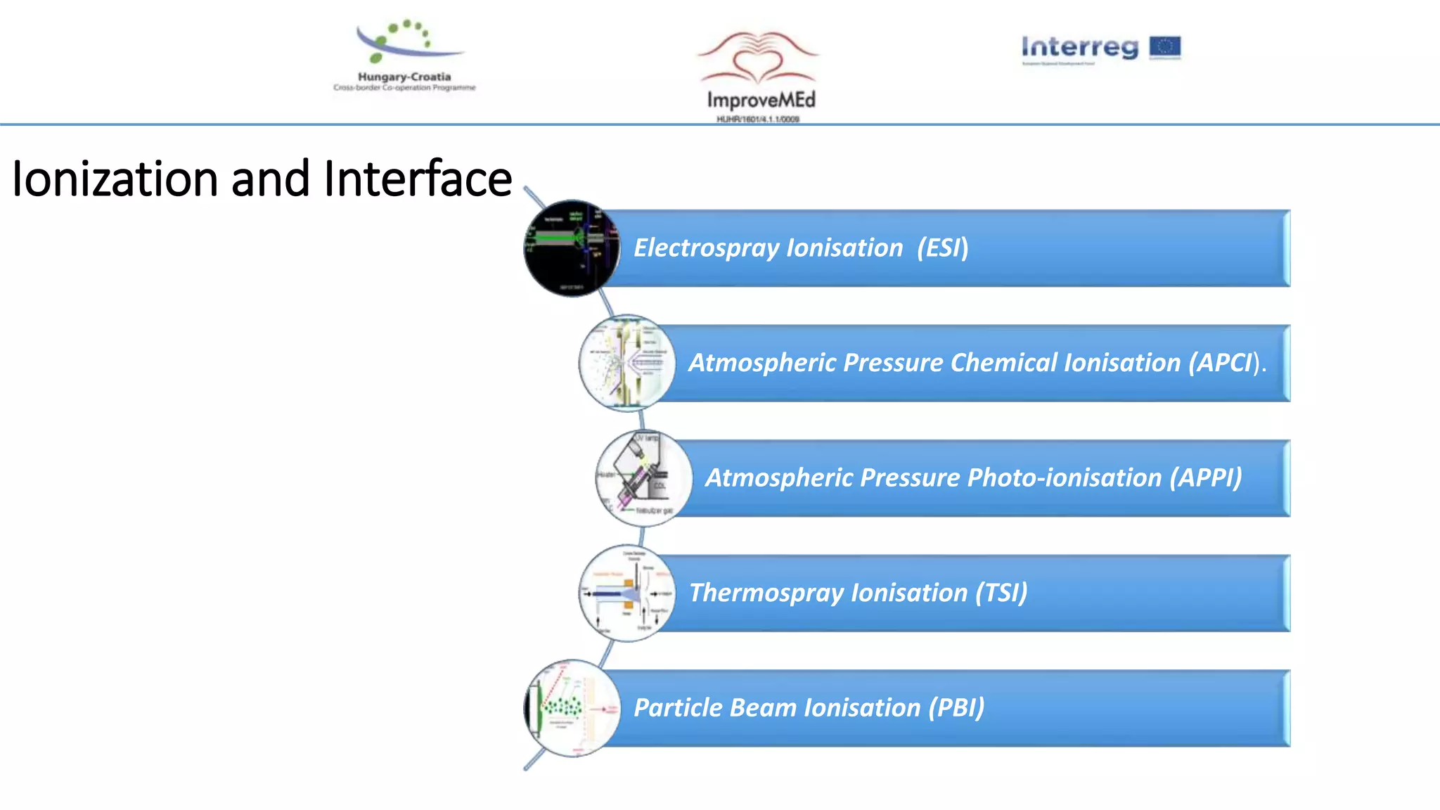 The principle and performance of liquid chromatography–mass spectrometry (LC-MS) | PPTX ...