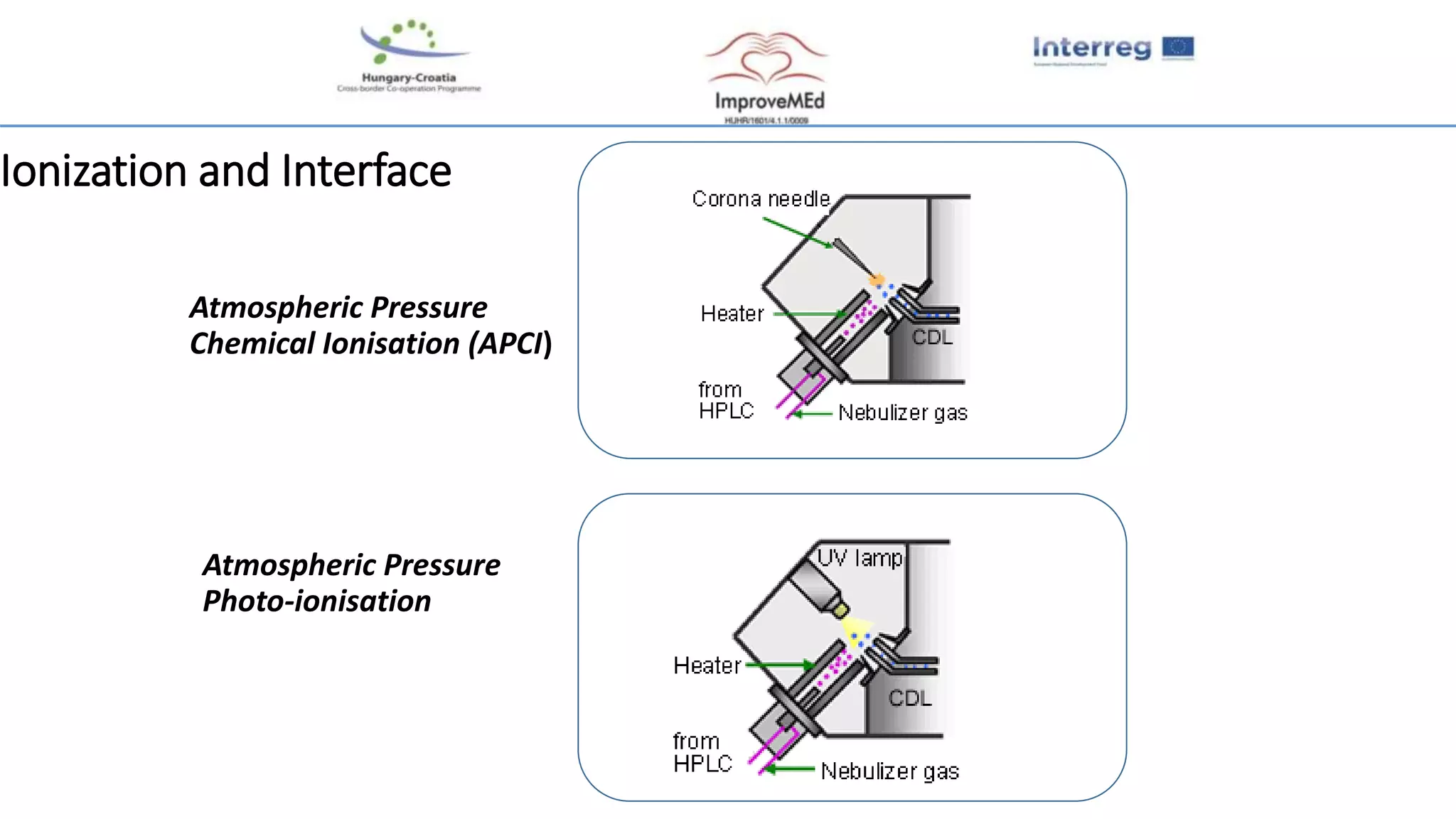 The principle and performance of liquid chromatography–mass spectrometry (LC-MS) | PPTX ...