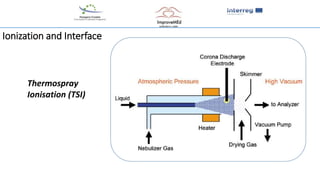 The principle and performance of liquid chromatography–mass ...