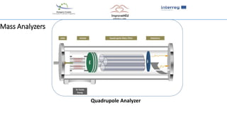 The principle and performance of liquid chromatography–mass ...