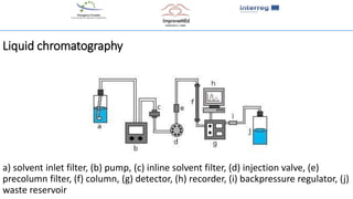 The principle and performance of liquid chromatography–mass ...