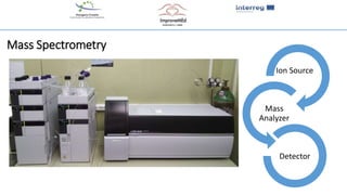 The principle and performance of liquid chromatography–mass spectrometry (LC-MS) | PPTX ...