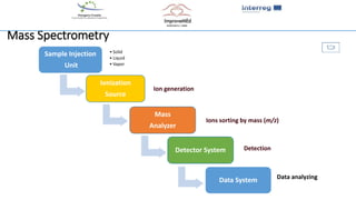 The principle and performance of liquid chromatography–mass ...