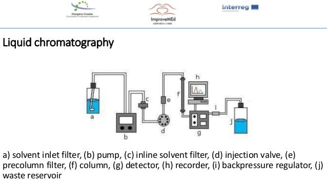 The principle and performance of liquid chromatography–mass spectrome…