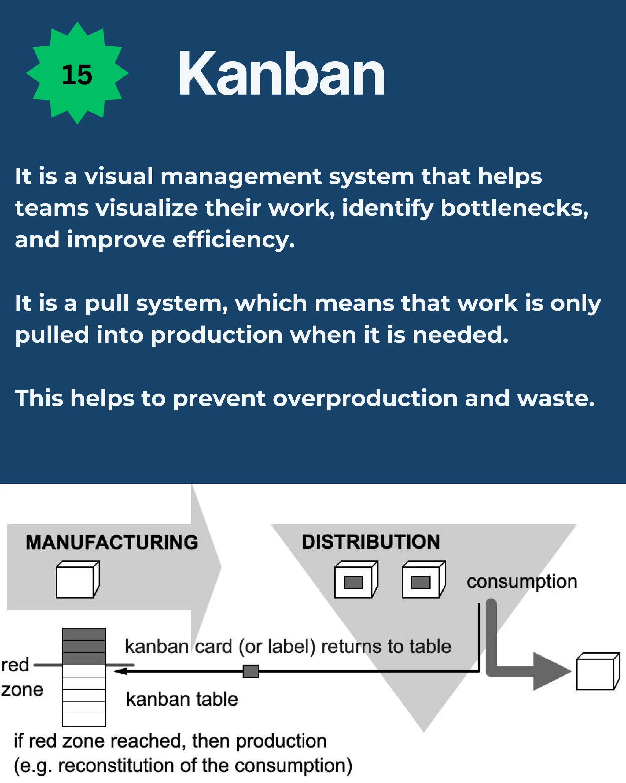32 essential Lean Tools.pdf