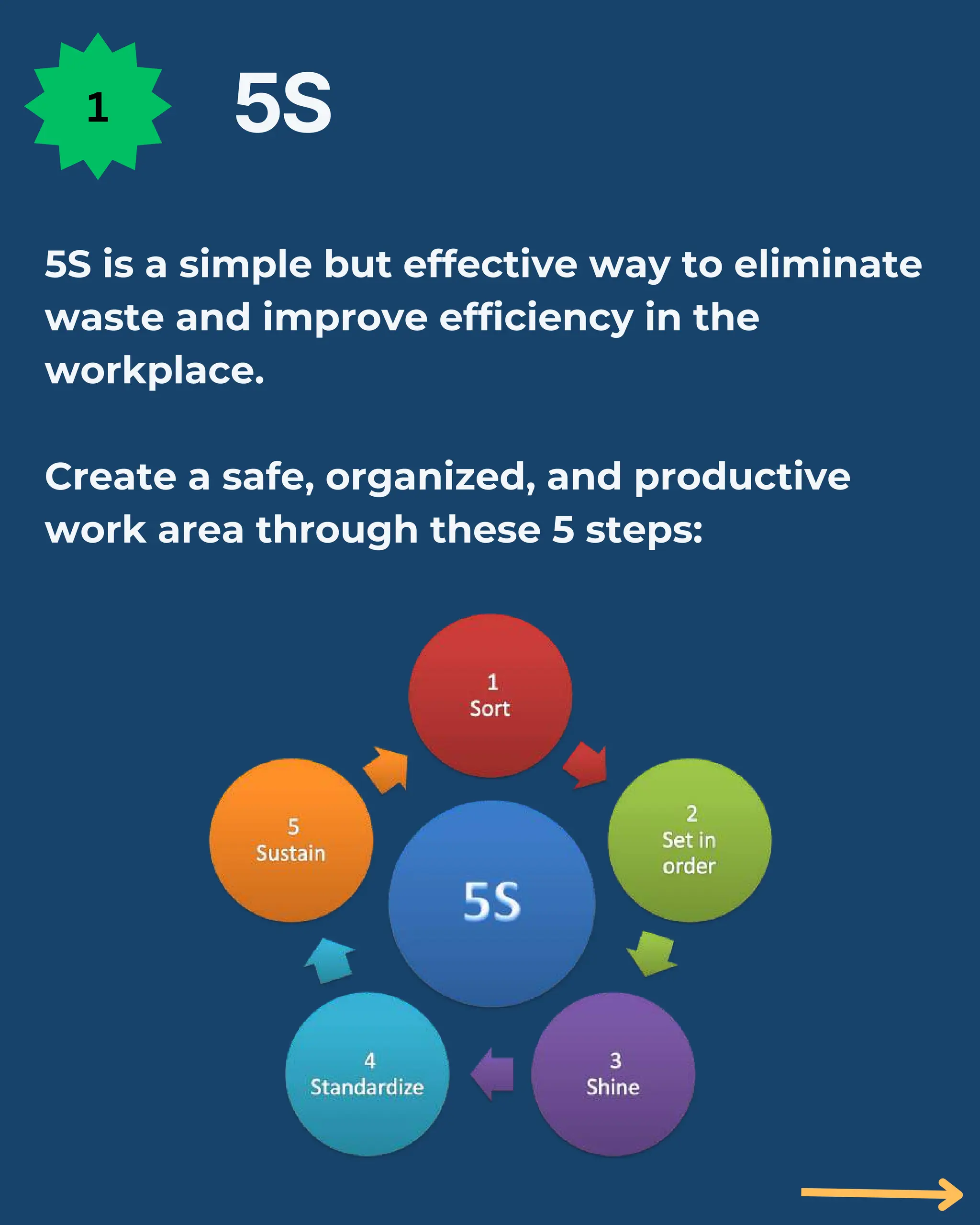 32 essential Lean Tools.pdf