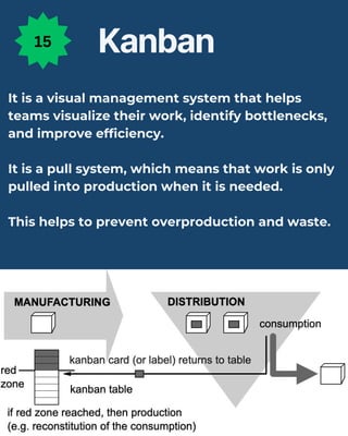 32 essential Lean Tools.pdf