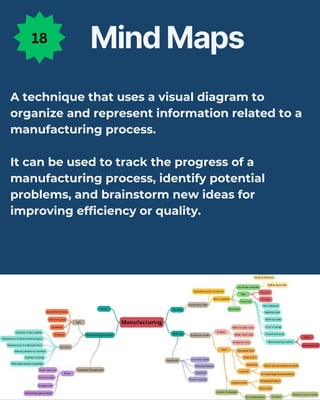 32 essential Lean Tools.pdf
