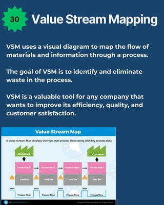 32 essential Lean Tools.pdf