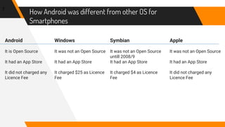 HBR Google Android Case Analysis | PPTX