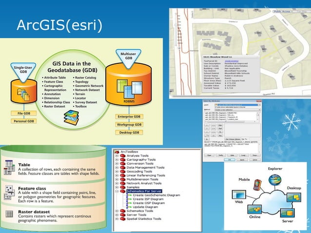 Spatial economics_presentation | PPT