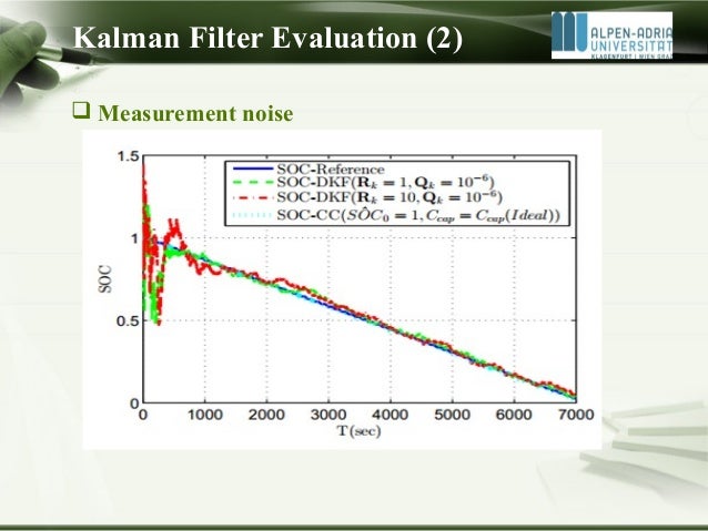 Kalman Filter