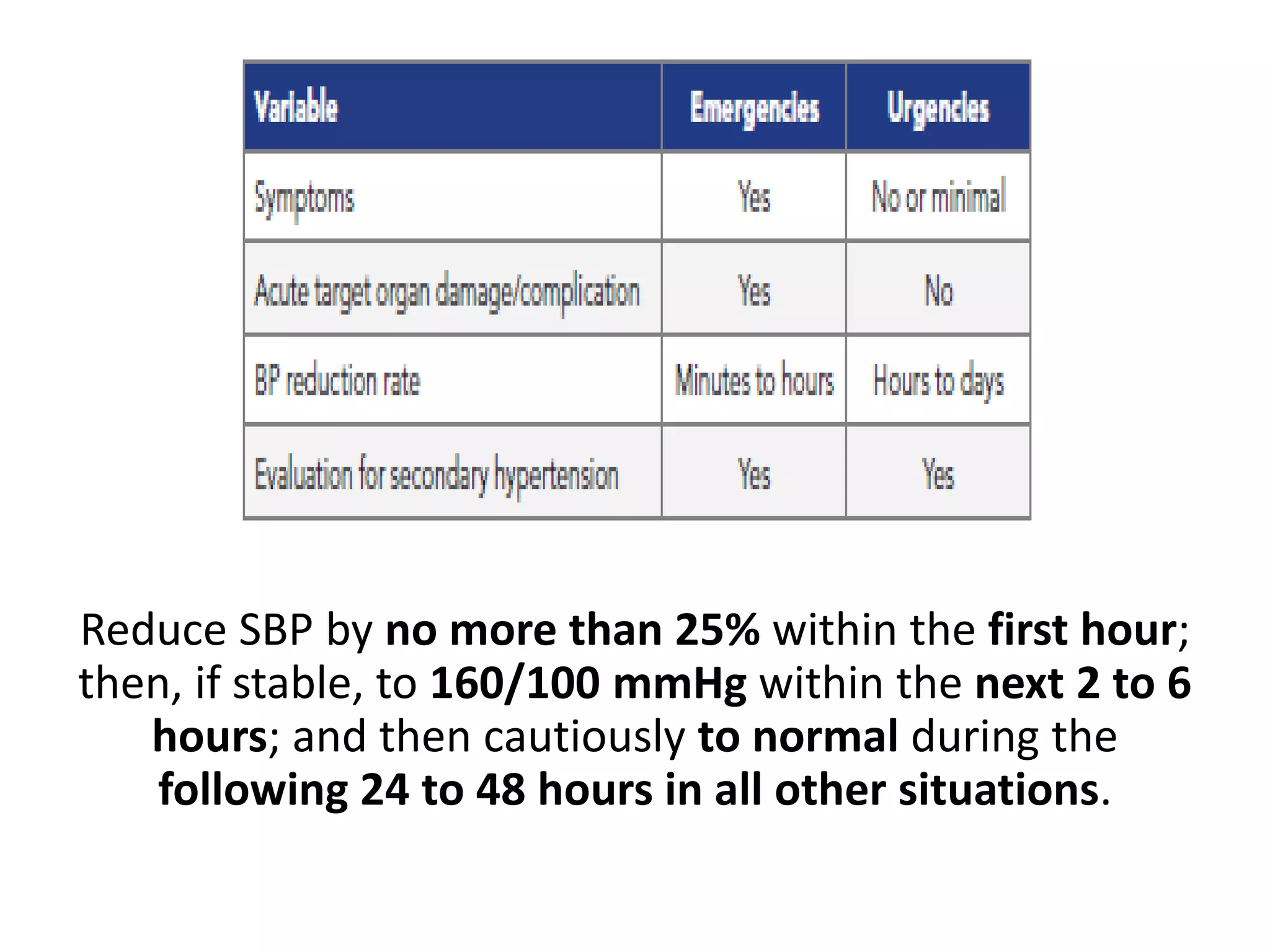 Hypertension | PPTX