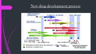 Biologics and Biosimilars & Development and approval of biologics and ...