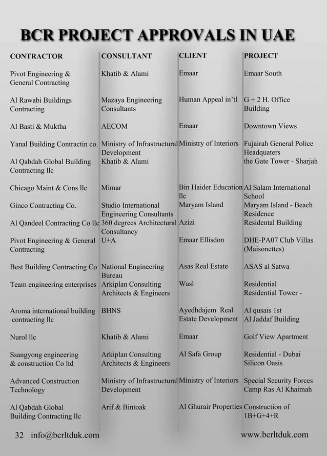 32 logo bcr approval | PDF