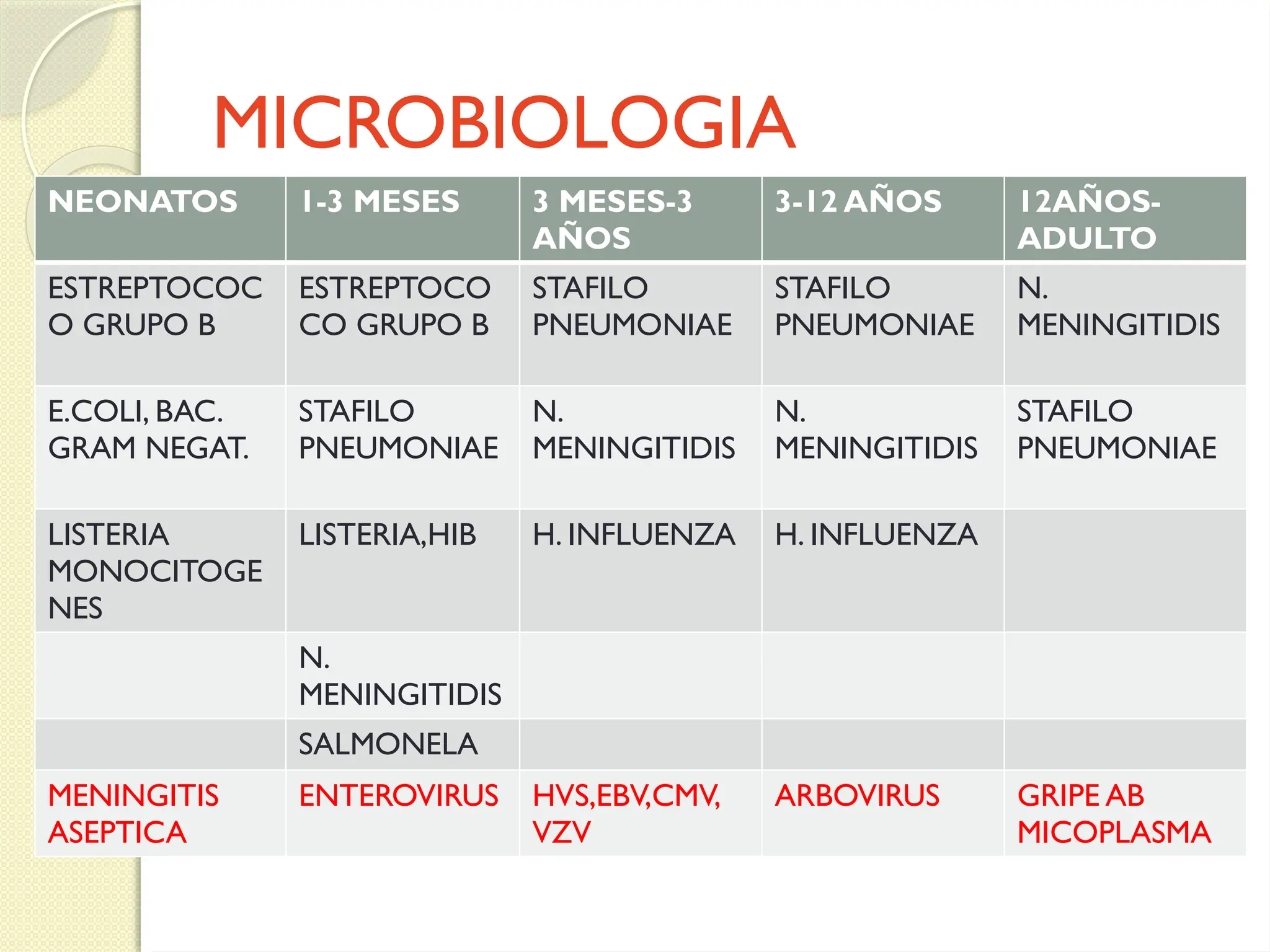 32 MENINGITIS INFECCIOSA pediatria, catedra de pediatria | PPTX