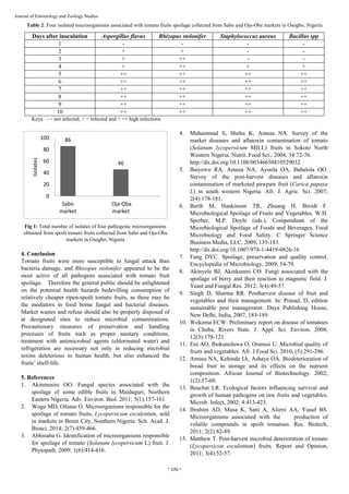 Microorganisms causing post-harvest tomato (Solanum lycopersicum L ...