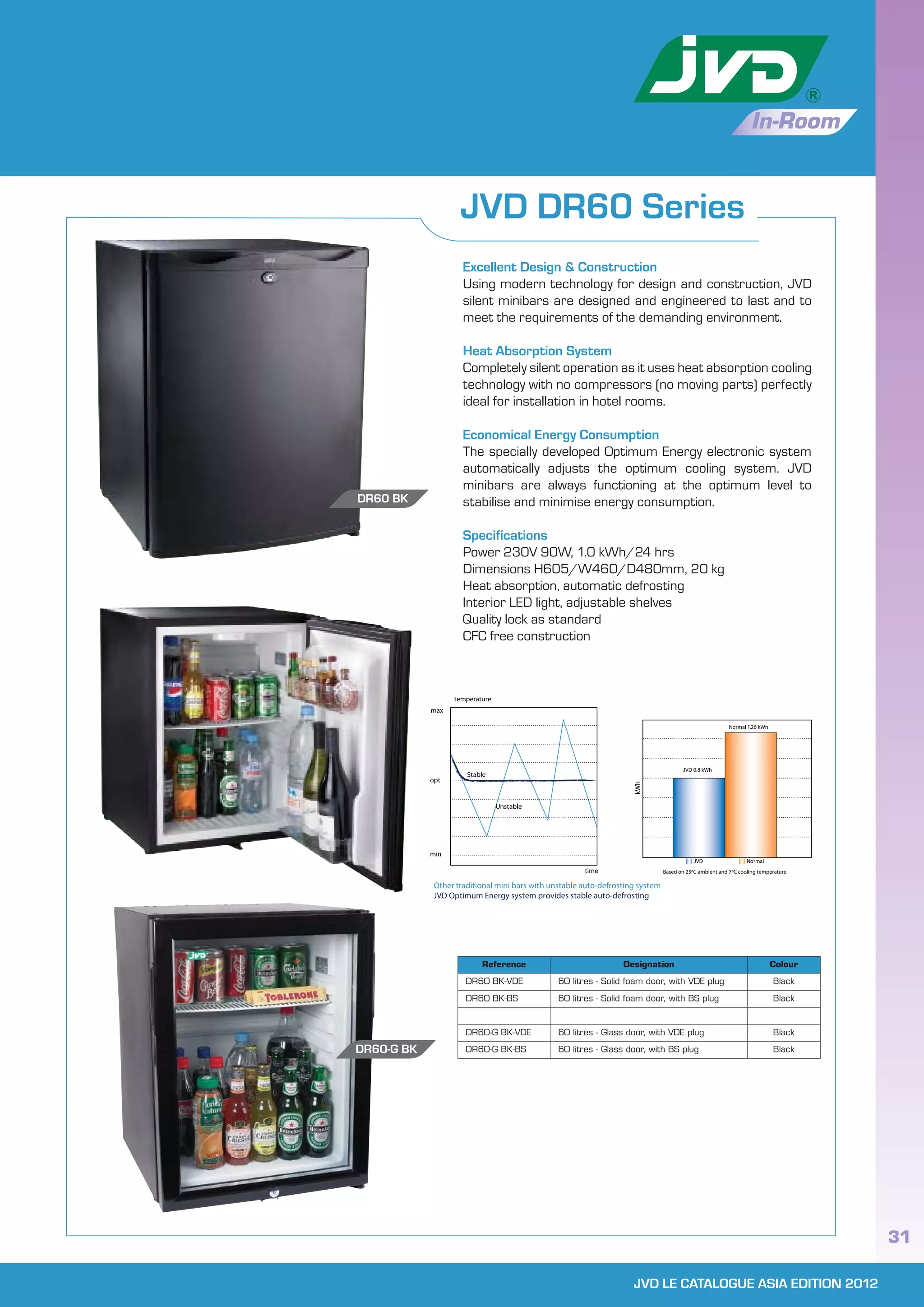 32 minibars 60 litres | PDF