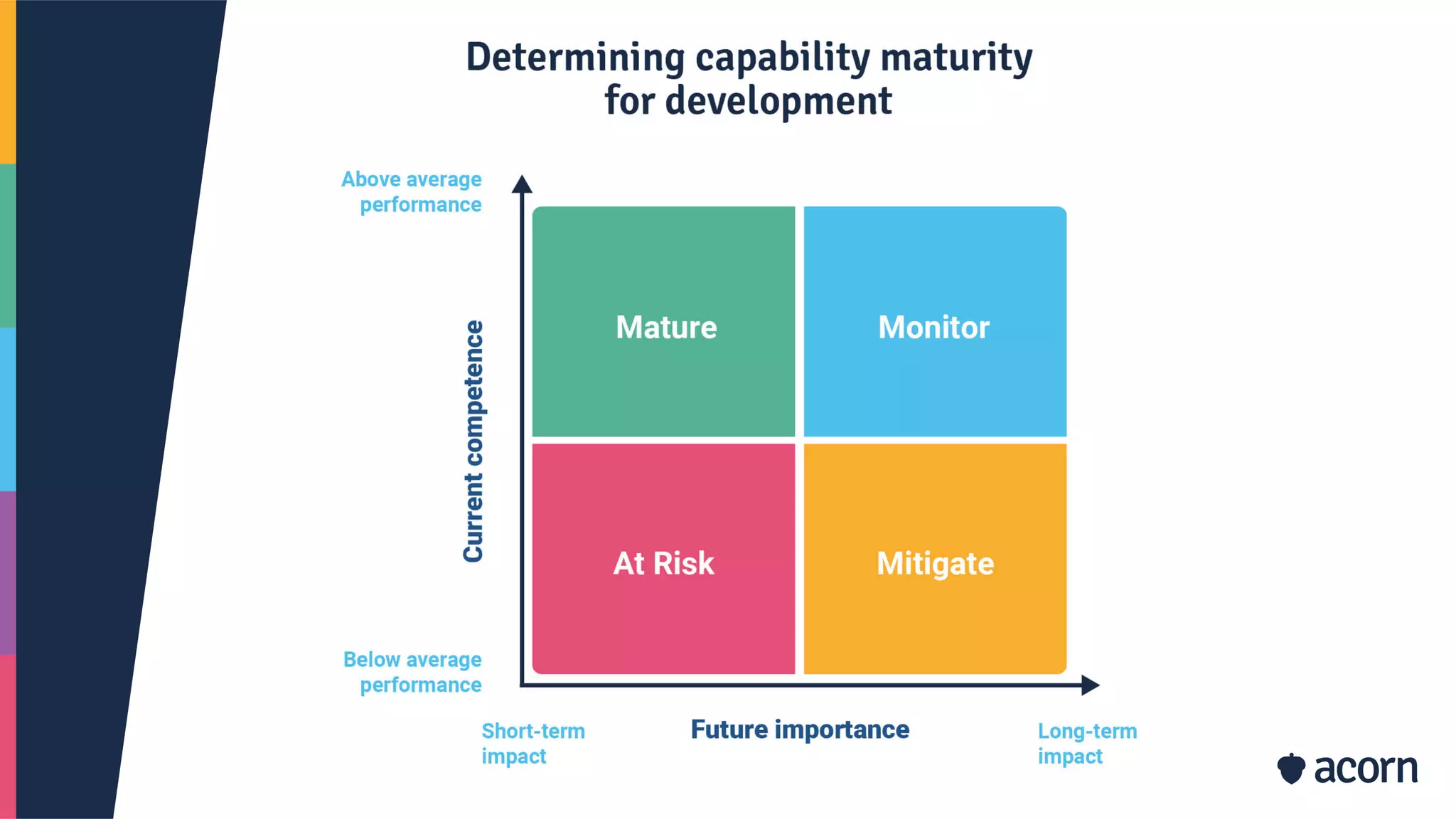 Strategic Learning and Organisational Capability Frameworks | PDF
