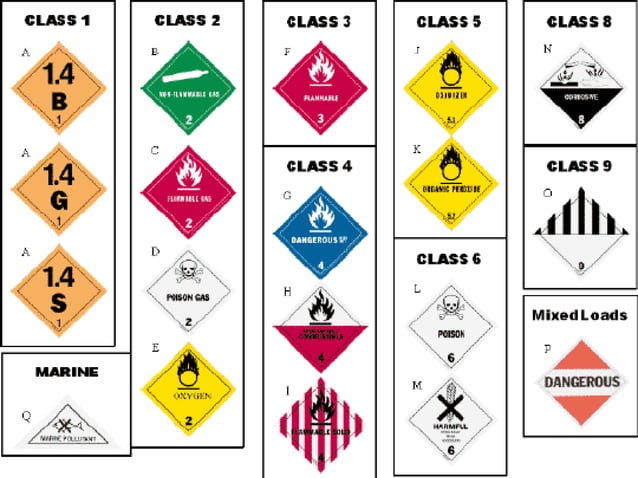 32)Overview Of Haz Mat And Mci | PPT | First Aid | Injuries