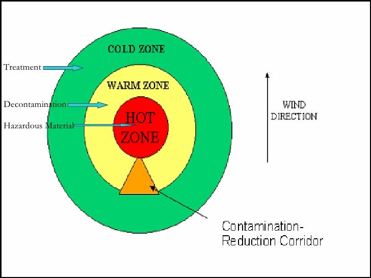 32)Overview Of Haz Mat And Mci