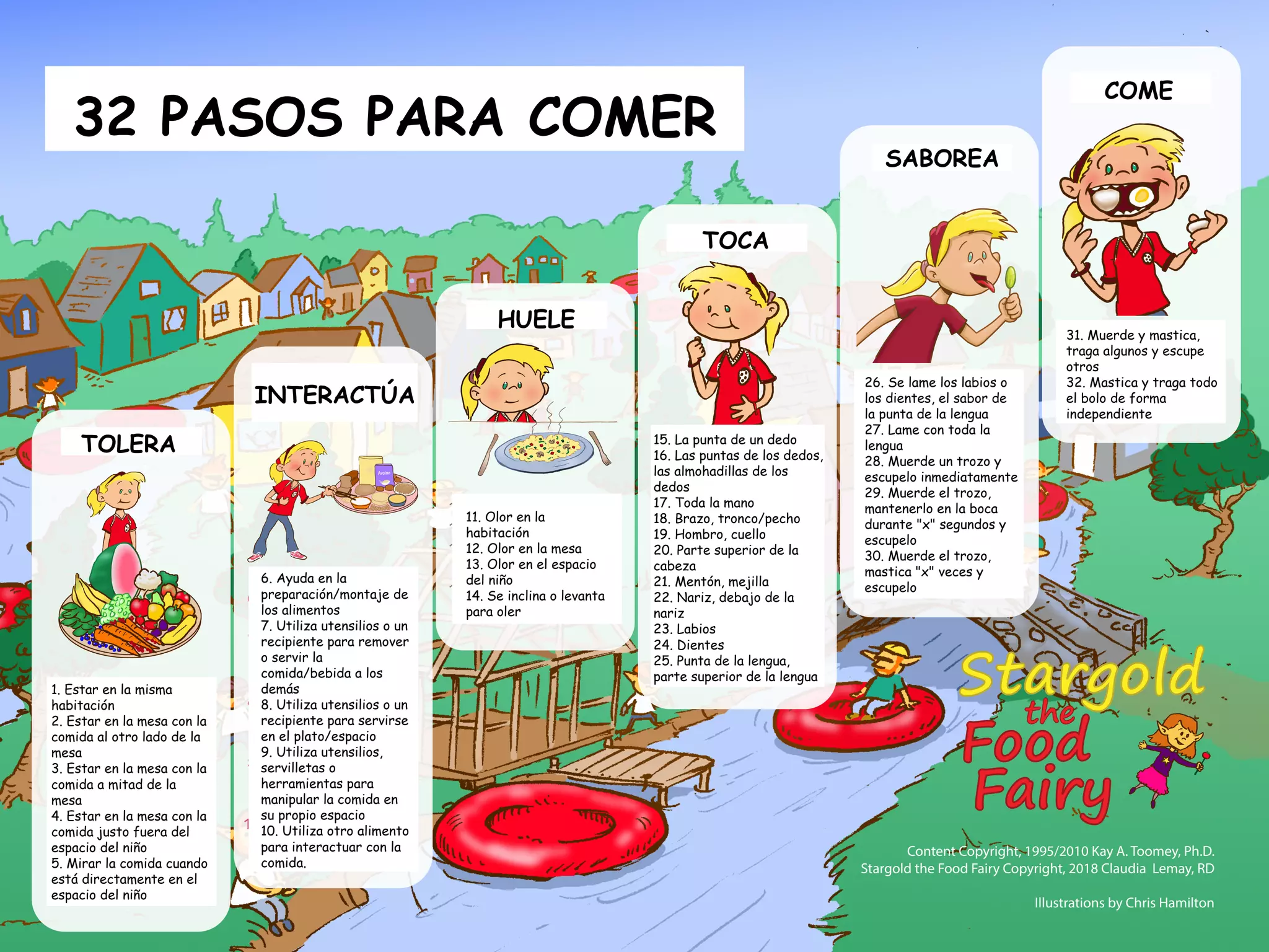 32 pasos para comer.pdf