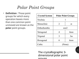 32 Point Groups of crystals in 3 dimension-Simple.pptx