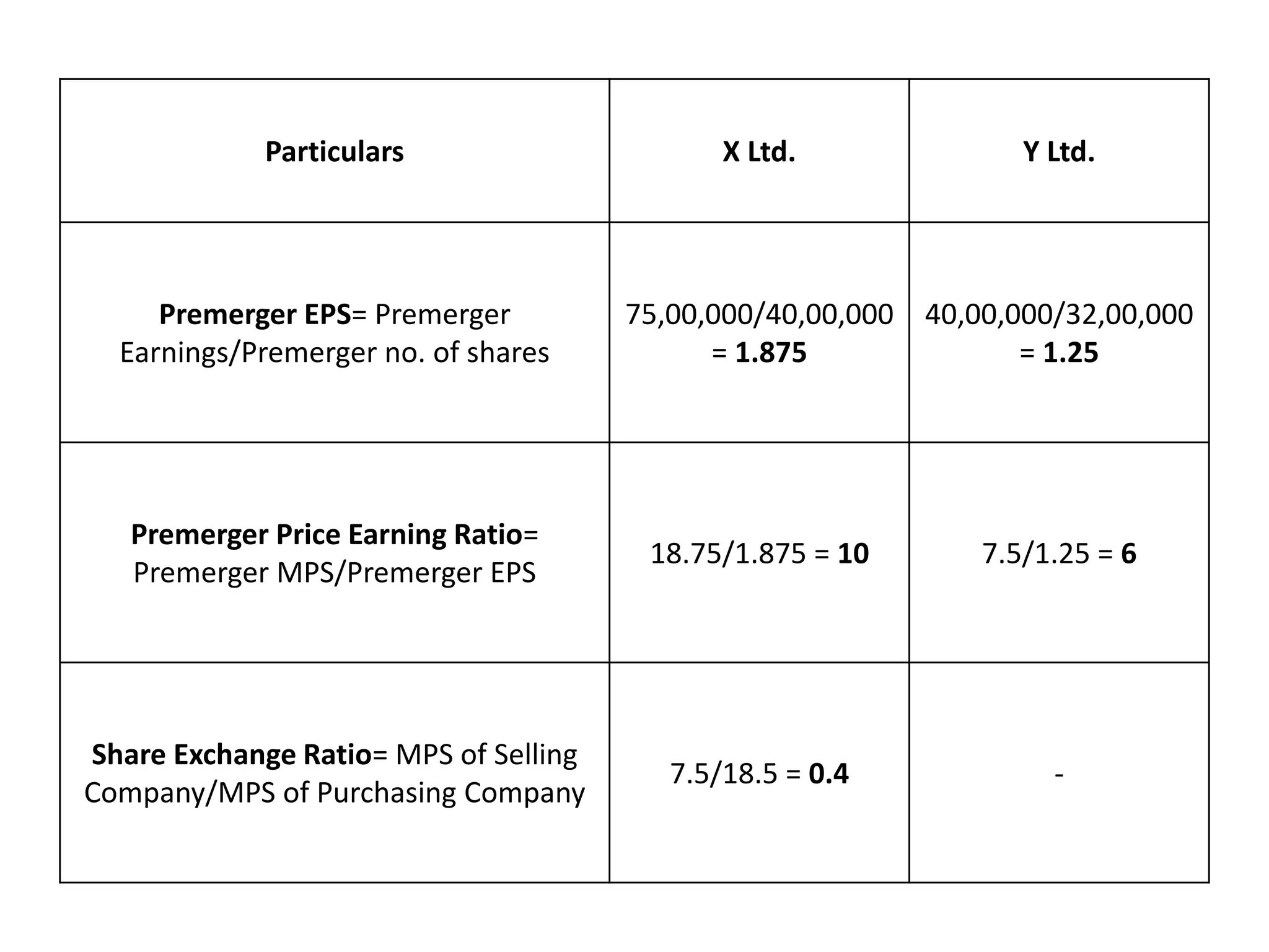 Meaning & Reasons, Calculation of Merger Effects | PPTX