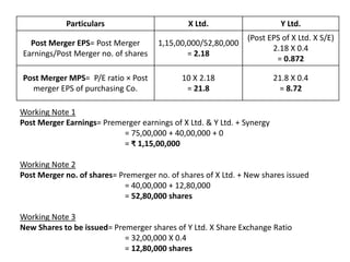 Meaning & Reasons, Calculation of Merger Effects | PPTX