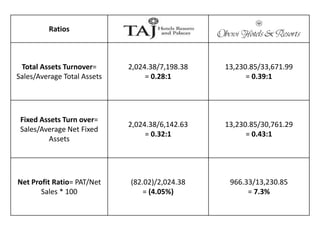 Comparison of Financial Statements | PPTX