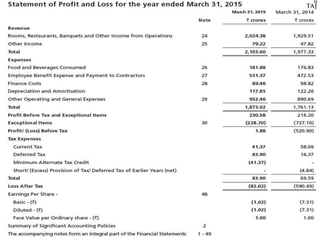 Comparison of Financial Statements | PPTX | Business Accounting ...