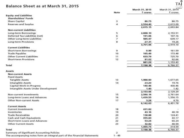 Comparison Of Financial Statements comparison-of-financial-statements