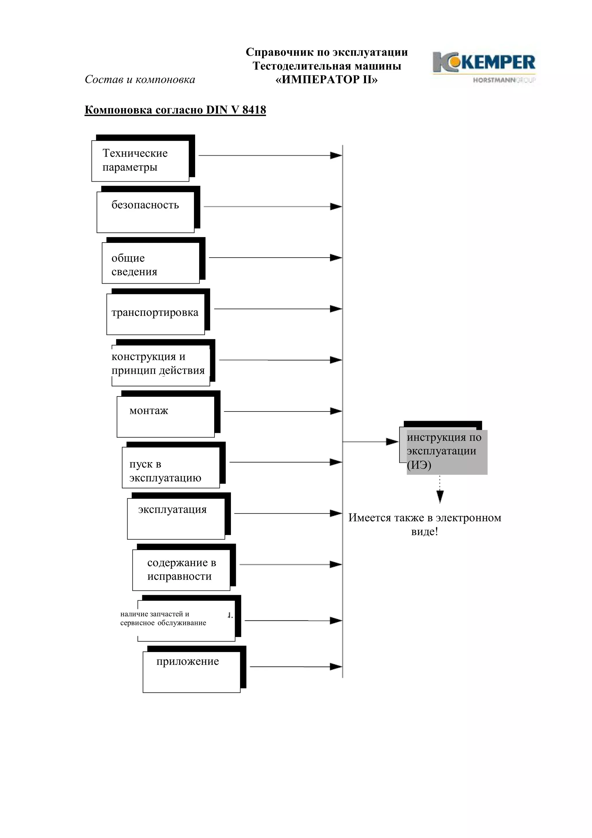 Тестоделительная машина IMPERATOR II kemper horstmann group (#32) | PDF