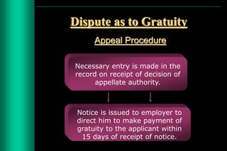 32_the_payment_ofK_gratuity_act_1972.ppt