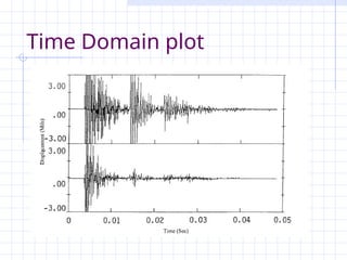 vibration analysis overview and introduction | PPT