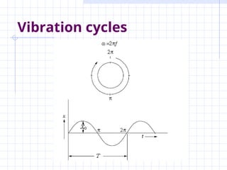 vibration analysis overview and introduction | PPT