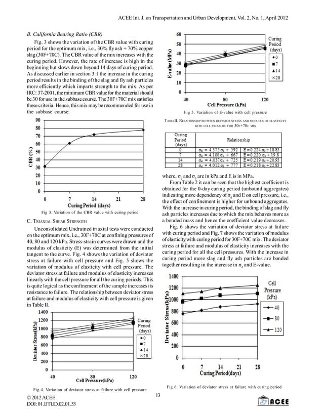 Feasibility of Copper Slag – Fly Ash Mix as a Road Construction ...