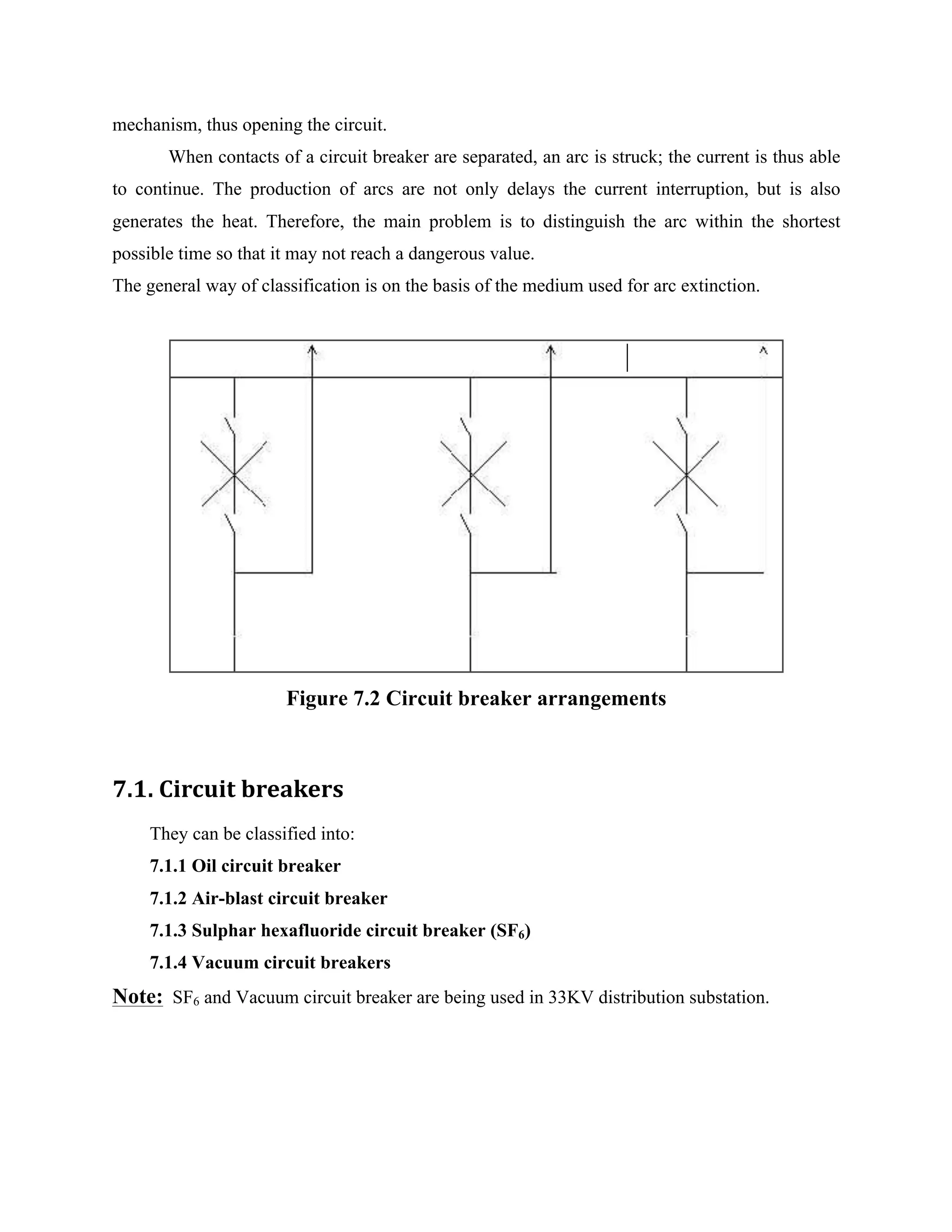 33-11-kv-substation-training-report (1) (1).pdf