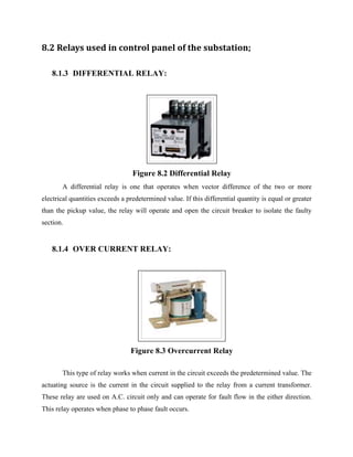 33-11-kv-substation-training-report (1) (1).pdf