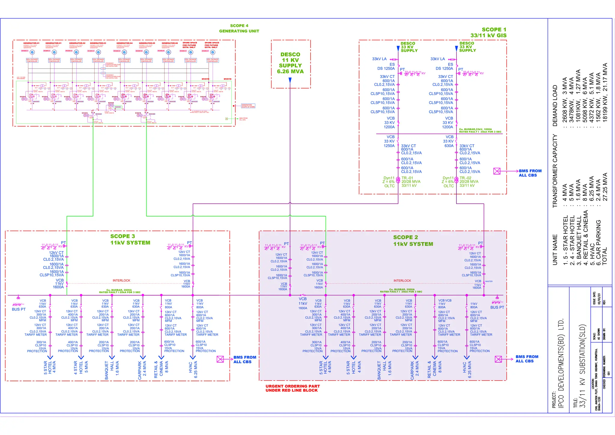 33-11kV SUBSTATION SLD to configure load distribution | PDF