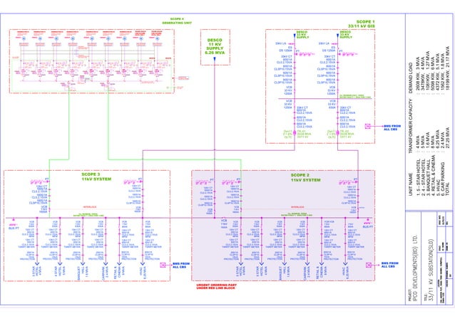 33-11kV SUBSTATION SLD to configure load distribution | PDF
