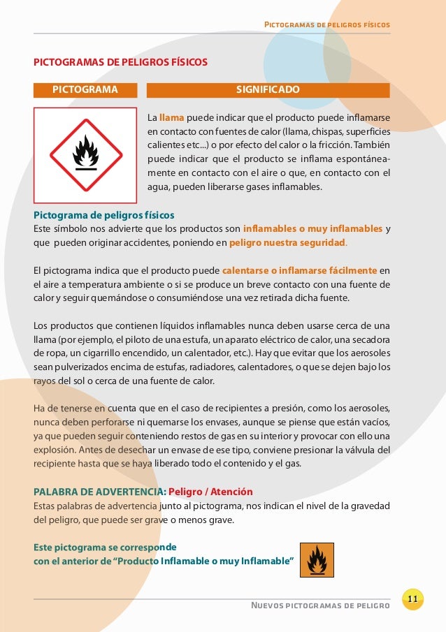 Información completa pictogramas de peligro