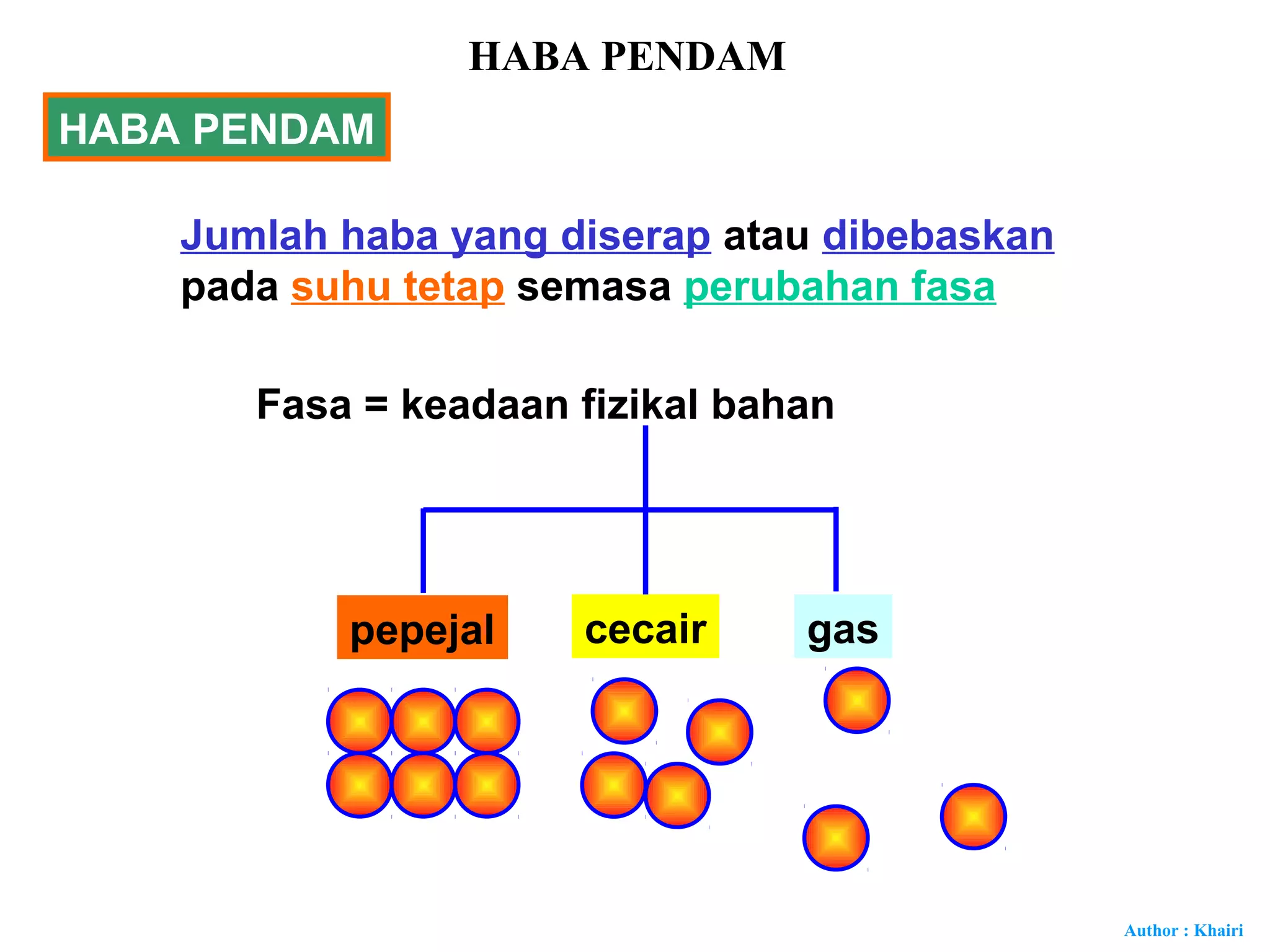 33.haba pendam | PPS