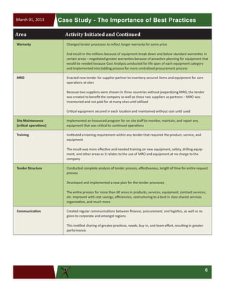 33.1.019 Importance of Best Practices | PDF