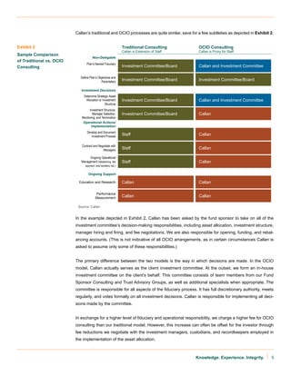 The Outsourced Chief Investment Officer Model: One Size Does Not Fit ...