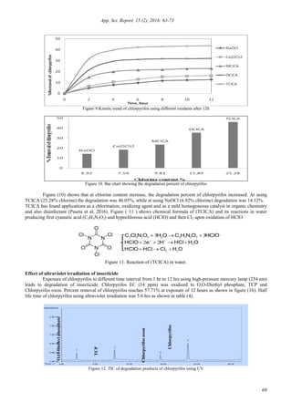Degradation of an organophosphorus insecticide (chlorpyrifos) in simulated wastewater using ...