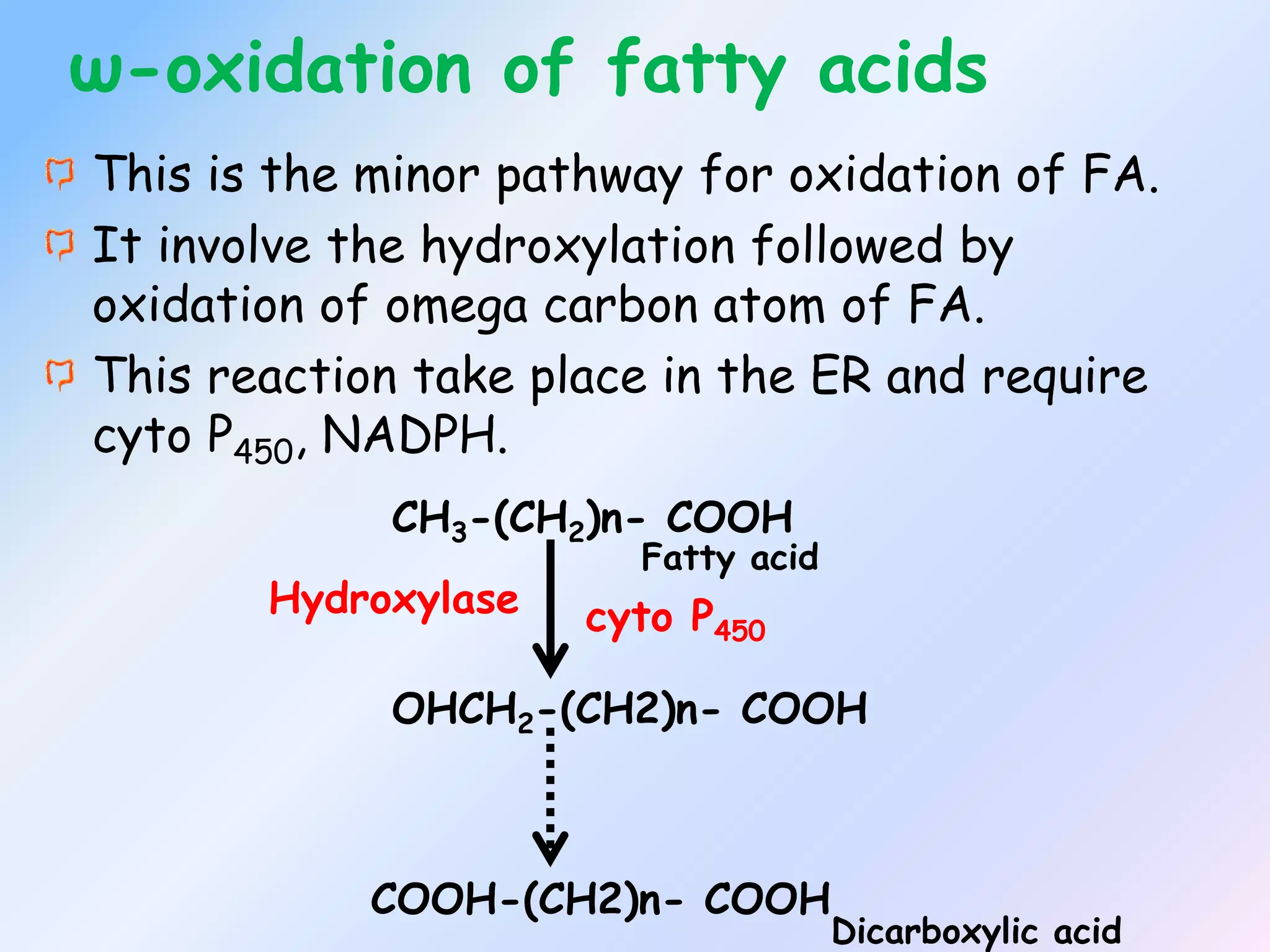 Oxidation of fatty acids | PPSX