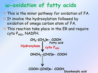 Oxidation of fatty acids | PPSX