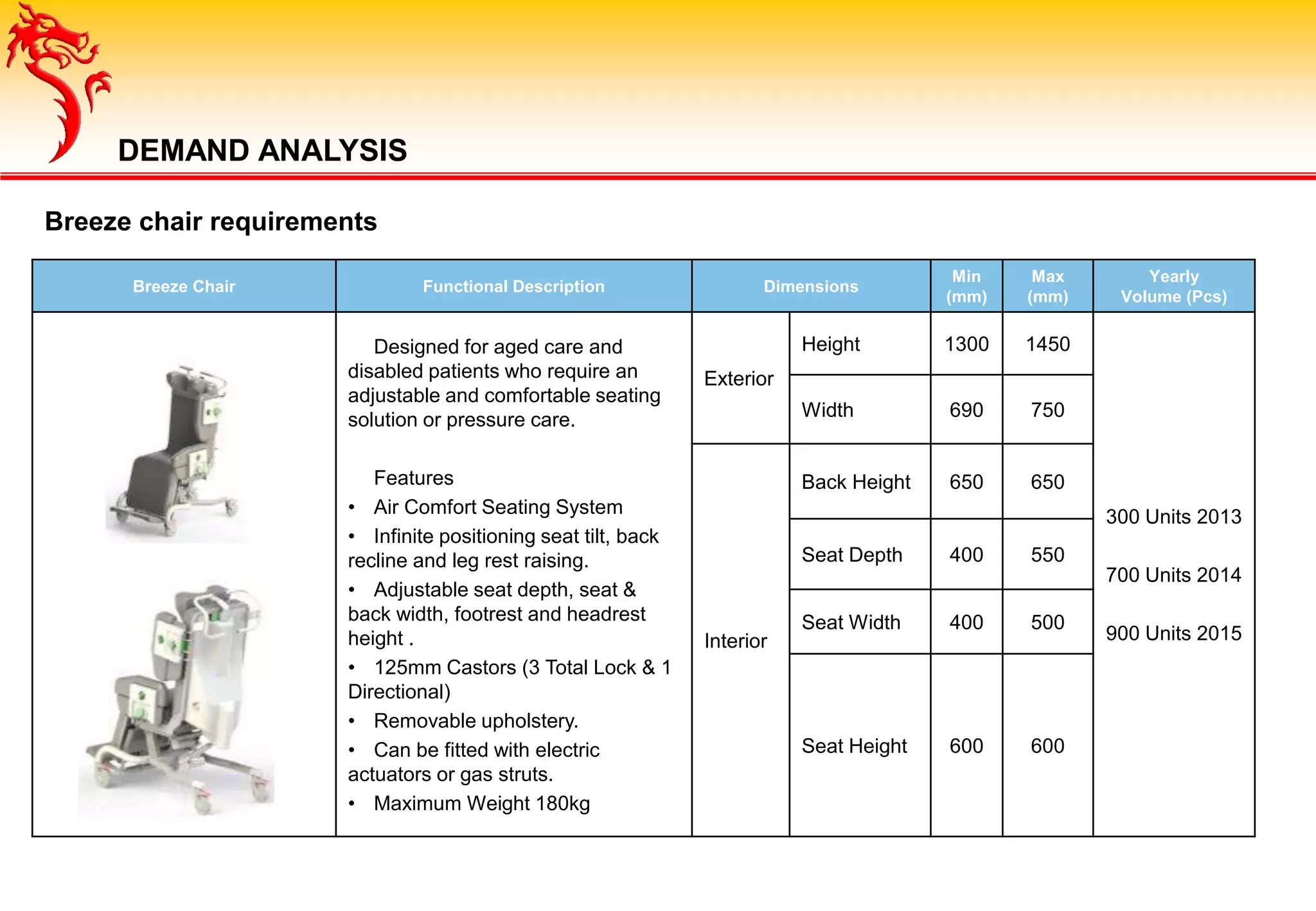 Breeze Chair Case Study | PPTX